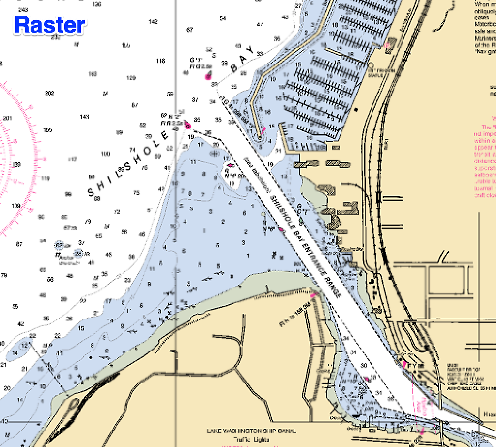 Choosing Between Raster and Vector Charts - Help, Tips, FAQs, and ...